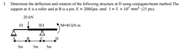 Solved Determine the deflection and rotation of the | Chegg.com