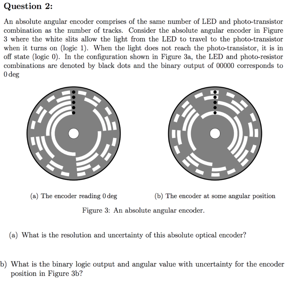 Solved Question 2: An absolute angular encoder comprises of | Chegg.com