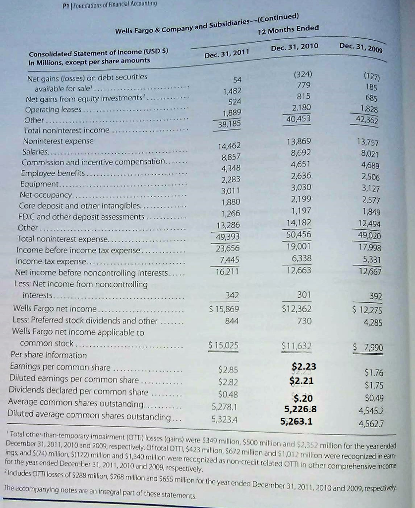 Deciphering Financial Statements (Wells Fargo & | Chegg.com