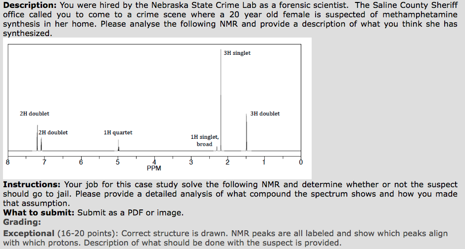 Solved You were hired by the Nebraska State Crime Lab as a | Chegg.com