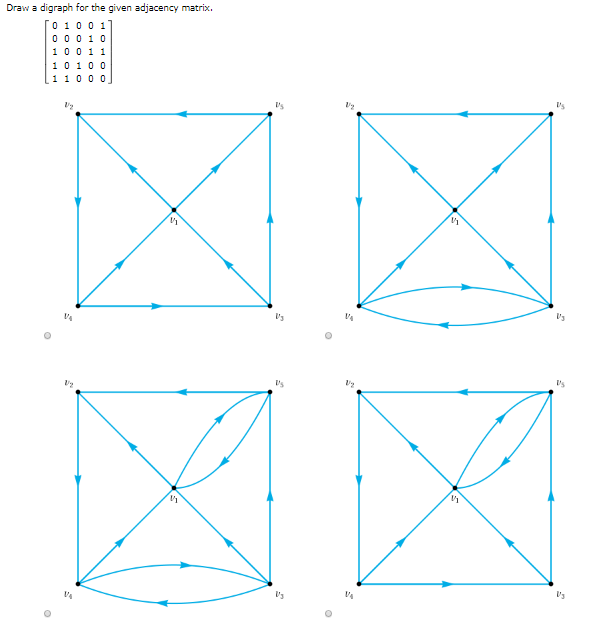 Solved Draw A Digraph For The Given Adjacency Matrix 0 1 0 