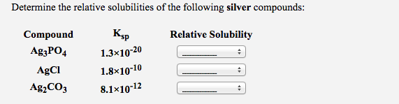 Solved Determine the relative solubilities of the following | Chegg.com