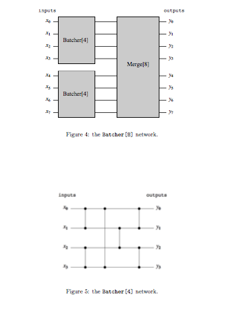 2. Batcher Sorting Network A comparator is a device | Chegg.com