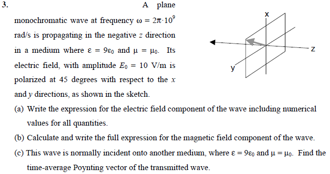 A plane monochromatic wave at frequency omega = 2 pi | Chegg.com