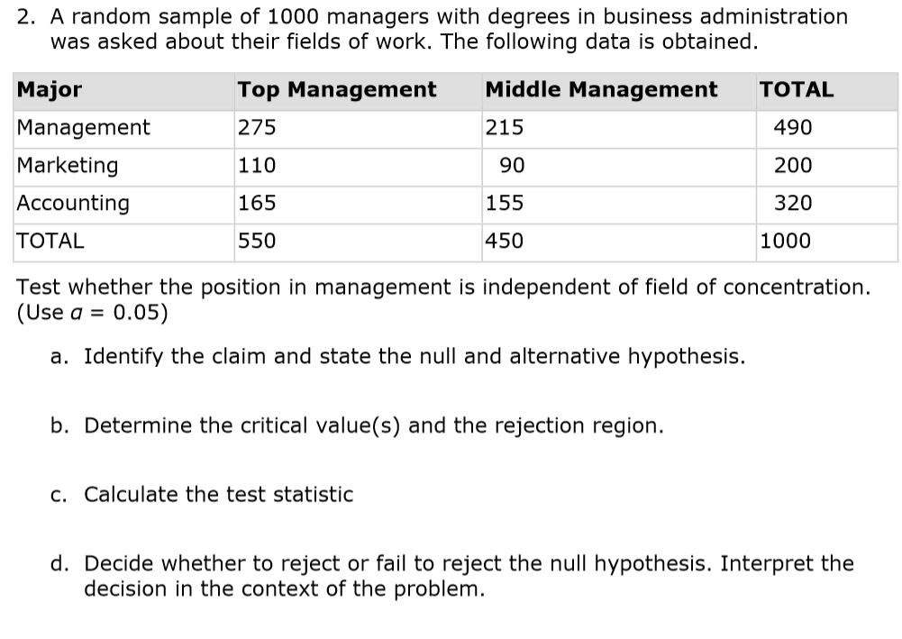 Solved A random sample of 1000 managers with degrees in | Chegg.com