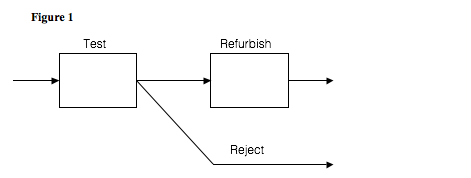 Solved The Lenovo Refurbishing Center repairs used laptops | Chegg.com