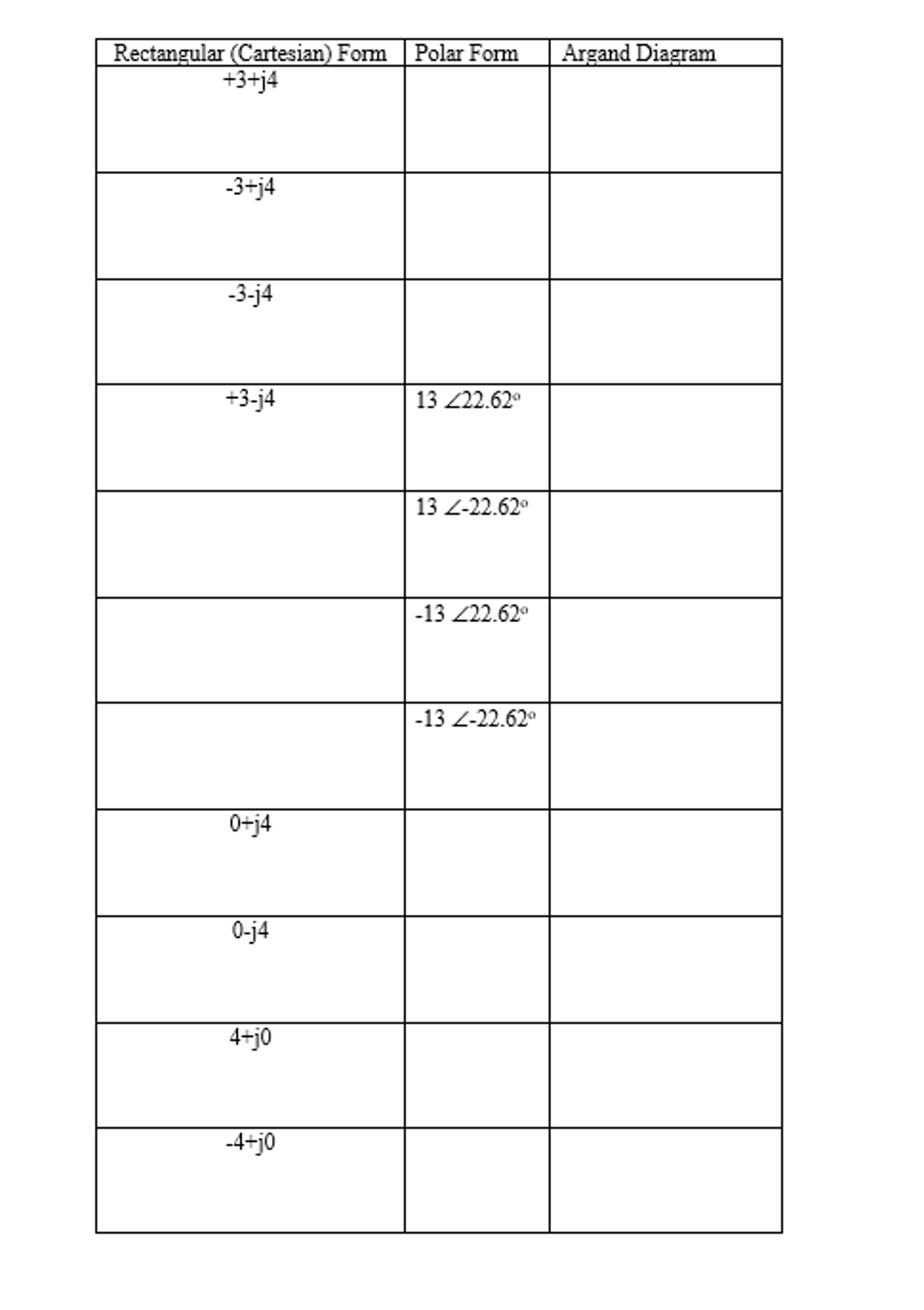 Solved Rectangular Cartesian Form Polar Form Argand Diagram | Chegg.com