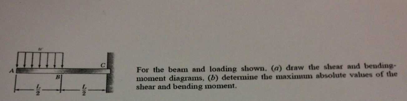 Solved For the beam and loading shown draw the shear and | Chegg.com