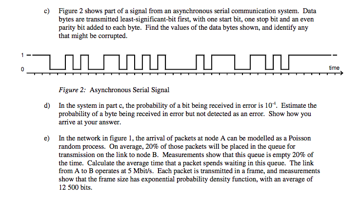 Figure 2 shows part of a signal from an asynchronous | Chegg.com