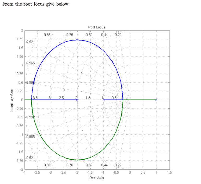 Solved 1. Find the loop transfer function GL. (10 pts) 2. | Chegg.com
