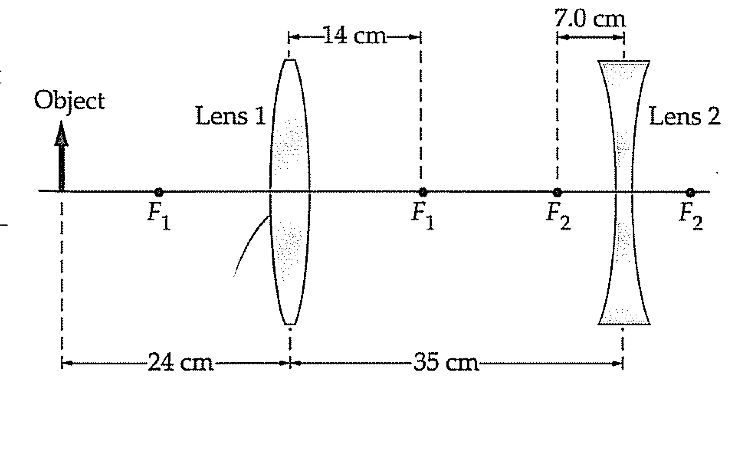 Solved An object is placed 24 cm in front of a converging | Chegg.com