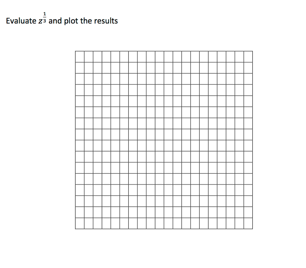 Solved Evaluate z3 and plot the results | Chegg.com