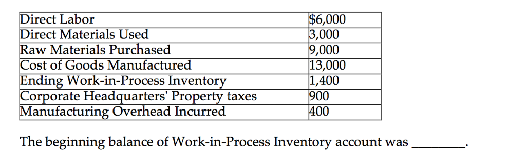 Solved The beginning balance of Work-in-Process Inventory | Chegg.com