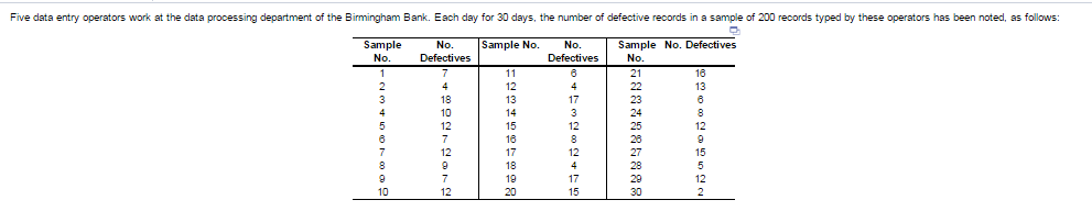 Solved Five data entry operators work at the data processing | Chegg.com