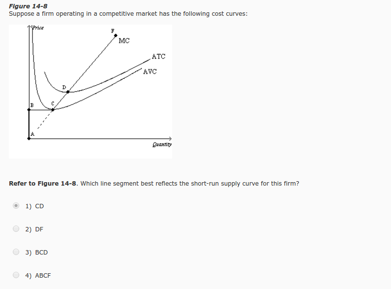 Solved Figure 14-8 Suppose a firm operating in a | Chegg.com Solved Figure 14-8 Suppose a firm operating in a | Chegg.com