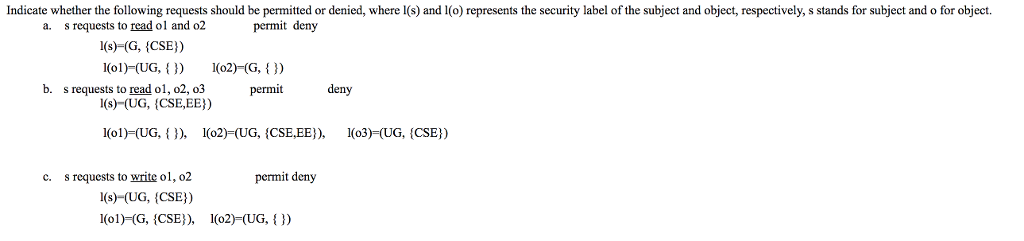 Solved Indicate whether the following requests should be | Chegg.com