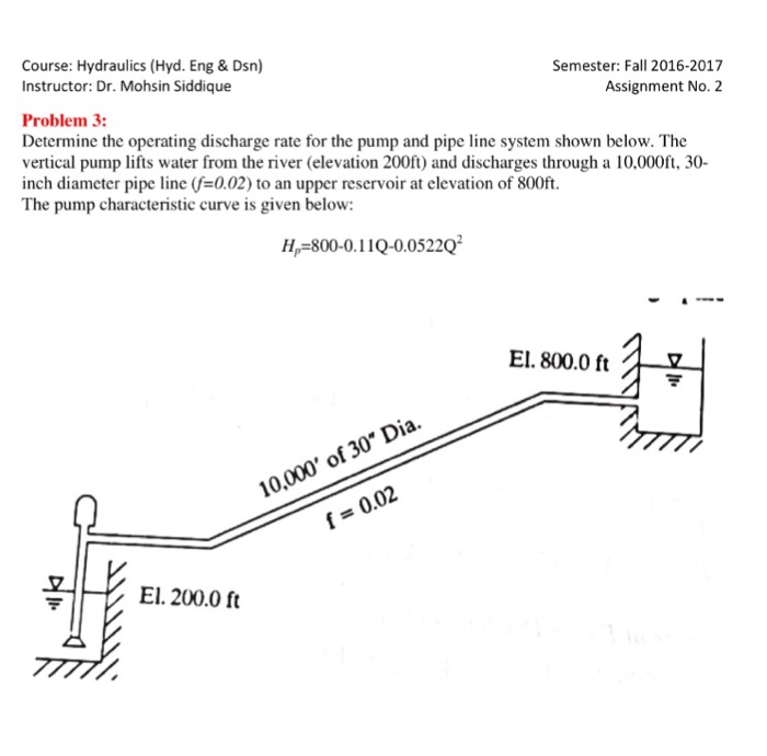 Solved Determine the operating discharge rate for the pump | Chegg.com