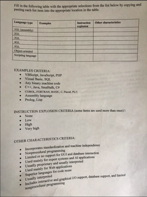 Solved Fll in the following table with the appropriate | Chegg.com