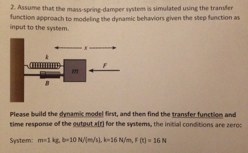 Solved Assume that the mass-spring-damper system is | Chegg.com