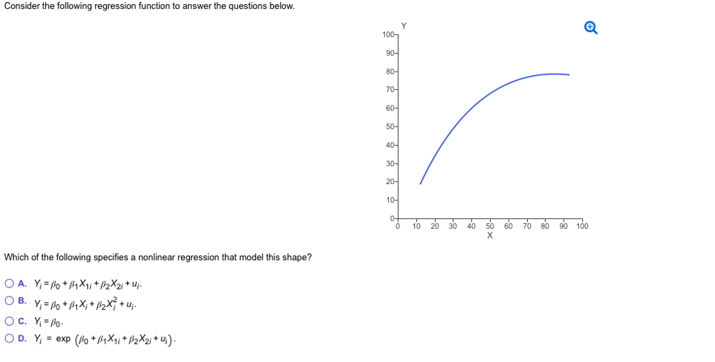 Solved Consider the following regression function to answer | Chegg.com