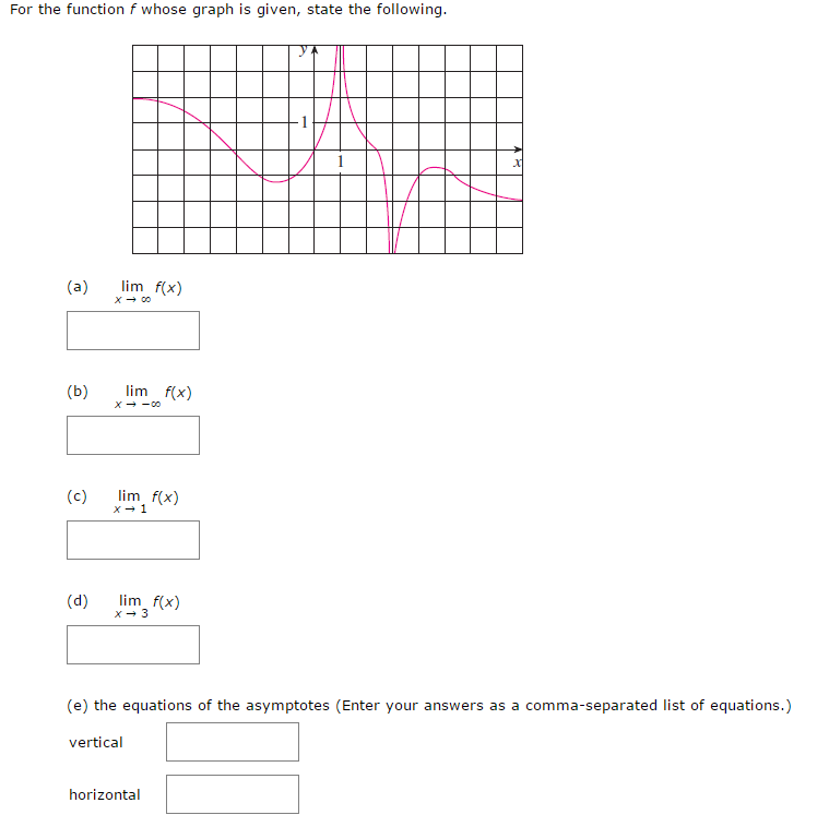 Solved For the function f whose graph is given, state the | Chegg.com Solved For the function f whose graph is given, state the | Chegg.com