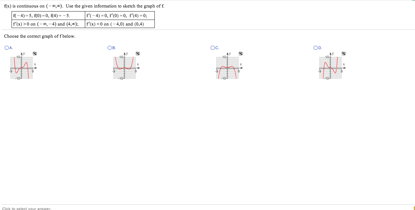 Solved f(x) is continuous on (- infinity , infinity ). Use | Chegg.com