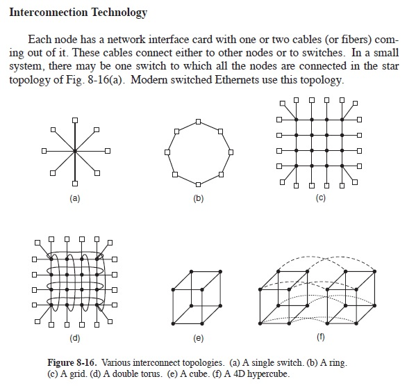 Solved Interconnection Technology Each node has a network | Chegg.com