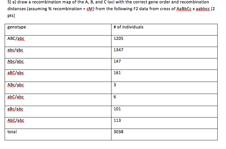 Solved 5) a) draw a recombination map of the A, B, and C | Chegg.com