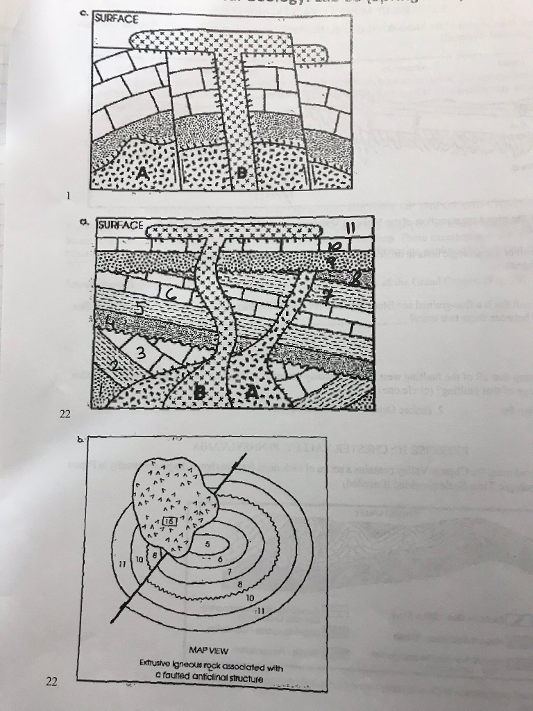 Solved 22 Part F: Complete the ordering of geologic events | Chegg.com