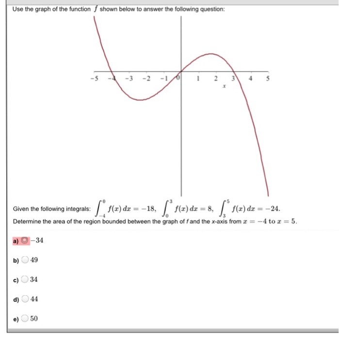 Solved Use the graph of the function shown below to answer | Chegg.com