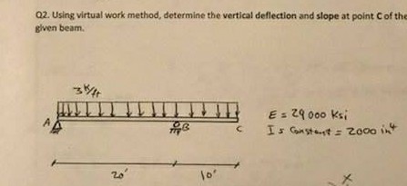Solved Q2. Using virtual work method, determine the vertical | Chegg.com