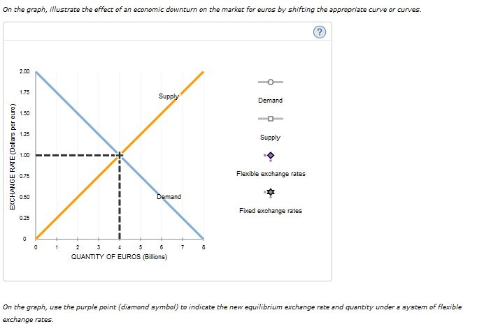 Solved 8. Balance of payments and the foreign exchange | Chegg.com
