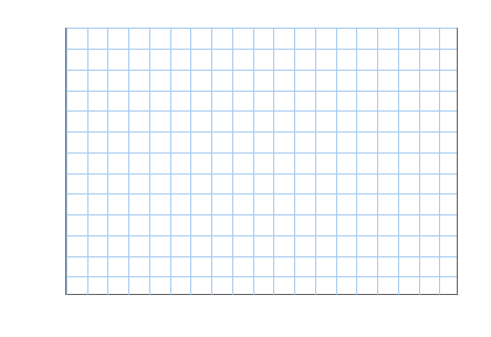 Solved Draw the missing mechanistic arrows and the product | Chegg.com