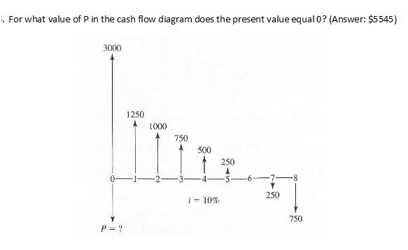 Solved These cash flow transactions are said to be | Chegg.com