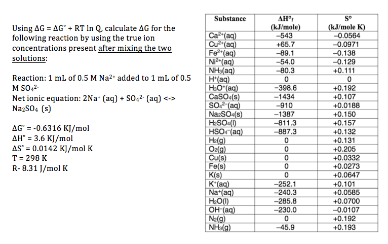 Solved Using delta G = delta G degree + RT In Q, calculate | Chegg.com