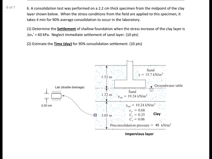 Solved 6 of7 6. A consolidation test was performed on a 2.2 | Chegg.com