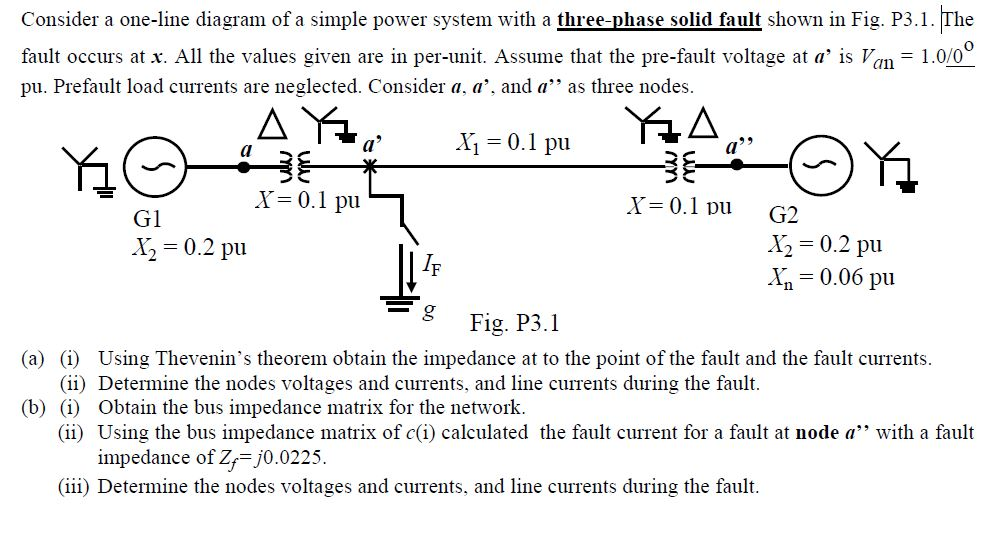 Consider a one-line diagram of a simple power system | Chegg.com