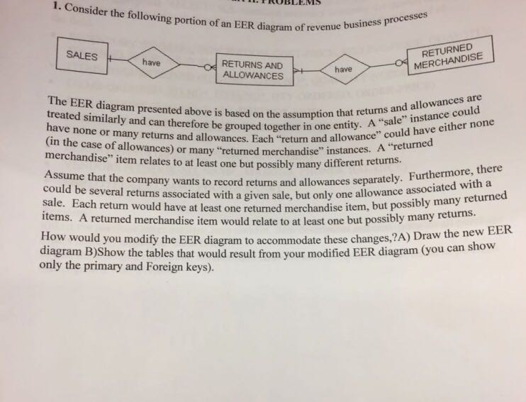 Solved 1. Consider the following portion of an EER diagram | Chegg.com