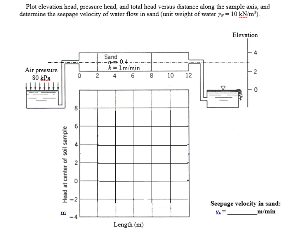 Plot elevation head, pressure head, and total head | Chegg.com
