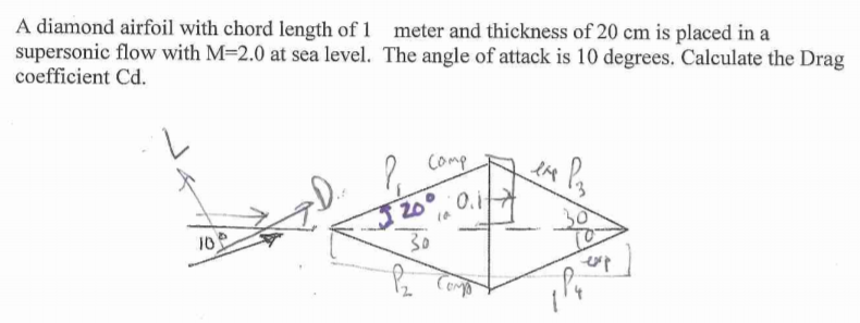 A diamond airfoil with chord length of 1 meter and | Chegg.com