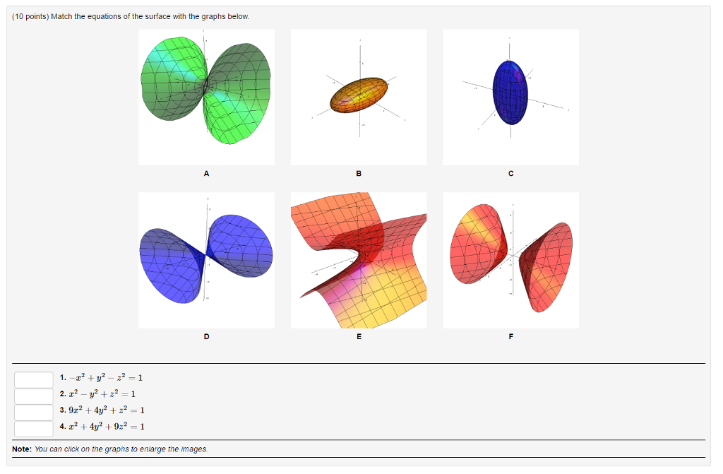 Solved Match the equations of the surface with the graphs | Chegg.com