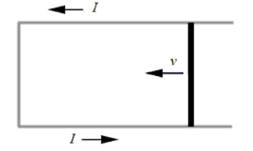 Solved A conducting bar moves to the left at a constant | Chegg.com