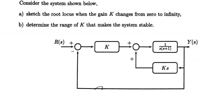 Solved Consider the system shown below, a) sketch the root | Chegg.com