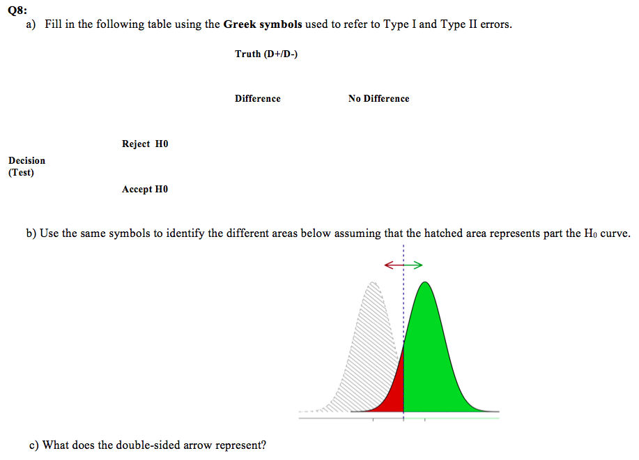 Solved Q8: a) Fillin the following table using the Greek sym | Chegg.com