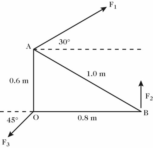 Solved A light triangular plate OAB is in a horizontal | Chegg.com