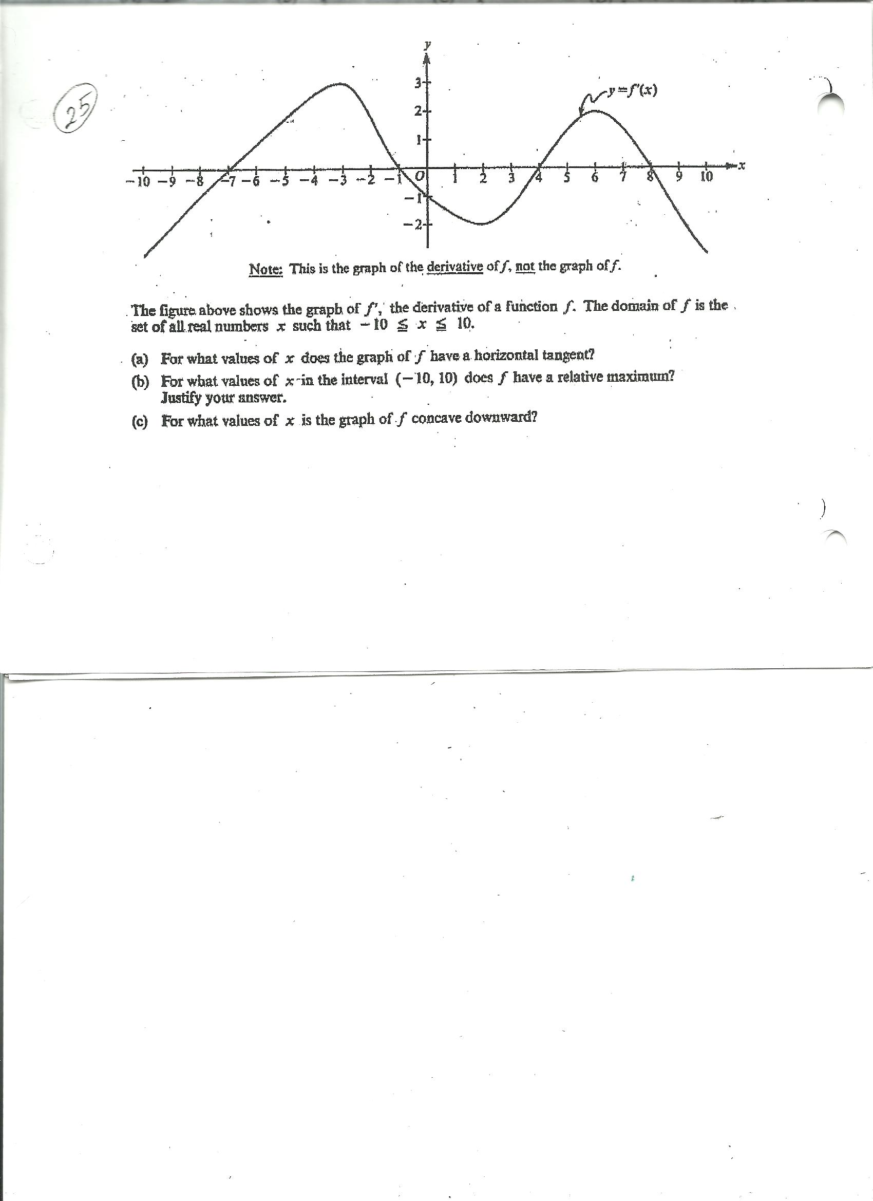 Solved The figure, above shows the graph of 'f', the | Chegg.com
