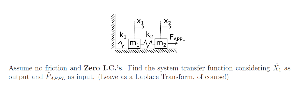 Solved Assume Zero I.C.'s. Find the system transfer | Chegg.com