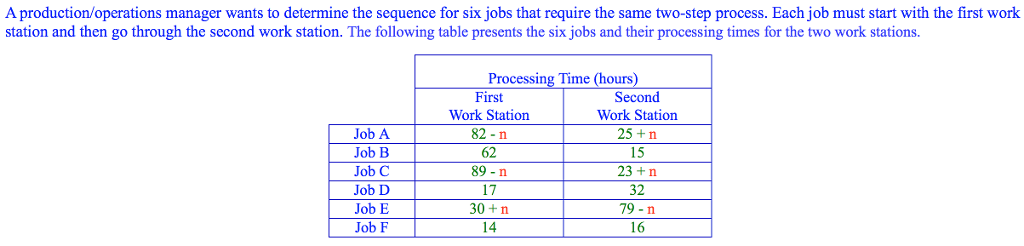 Solved A production/operations manager wants to determine | Chegg.com