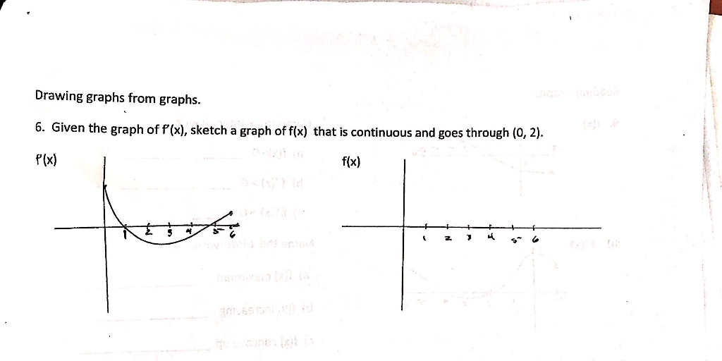 Solved hELP PLEASE with clear drawing and please add the | Chegg.com