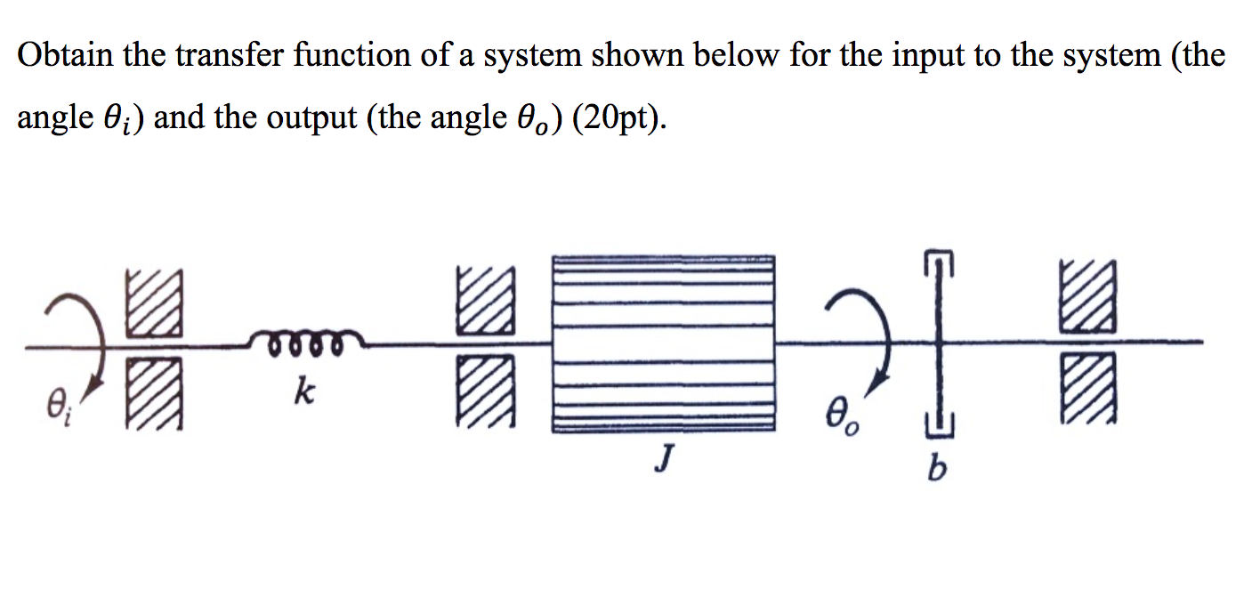 Solved Obtain the transfer function of a system shown below | Chegg.com